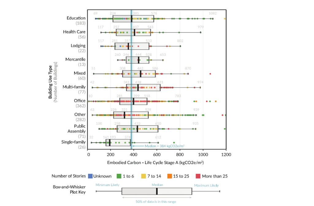Hybrid Input-Output Analysis of Embodied Carbon and Construction Cost ...