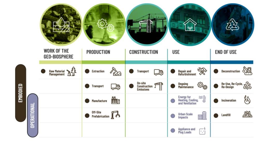 Sustainable Building Materials Hub