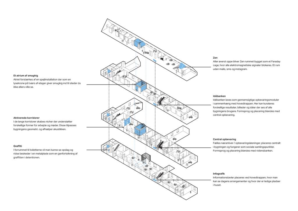 Student Innovation House - Share Your Green Design