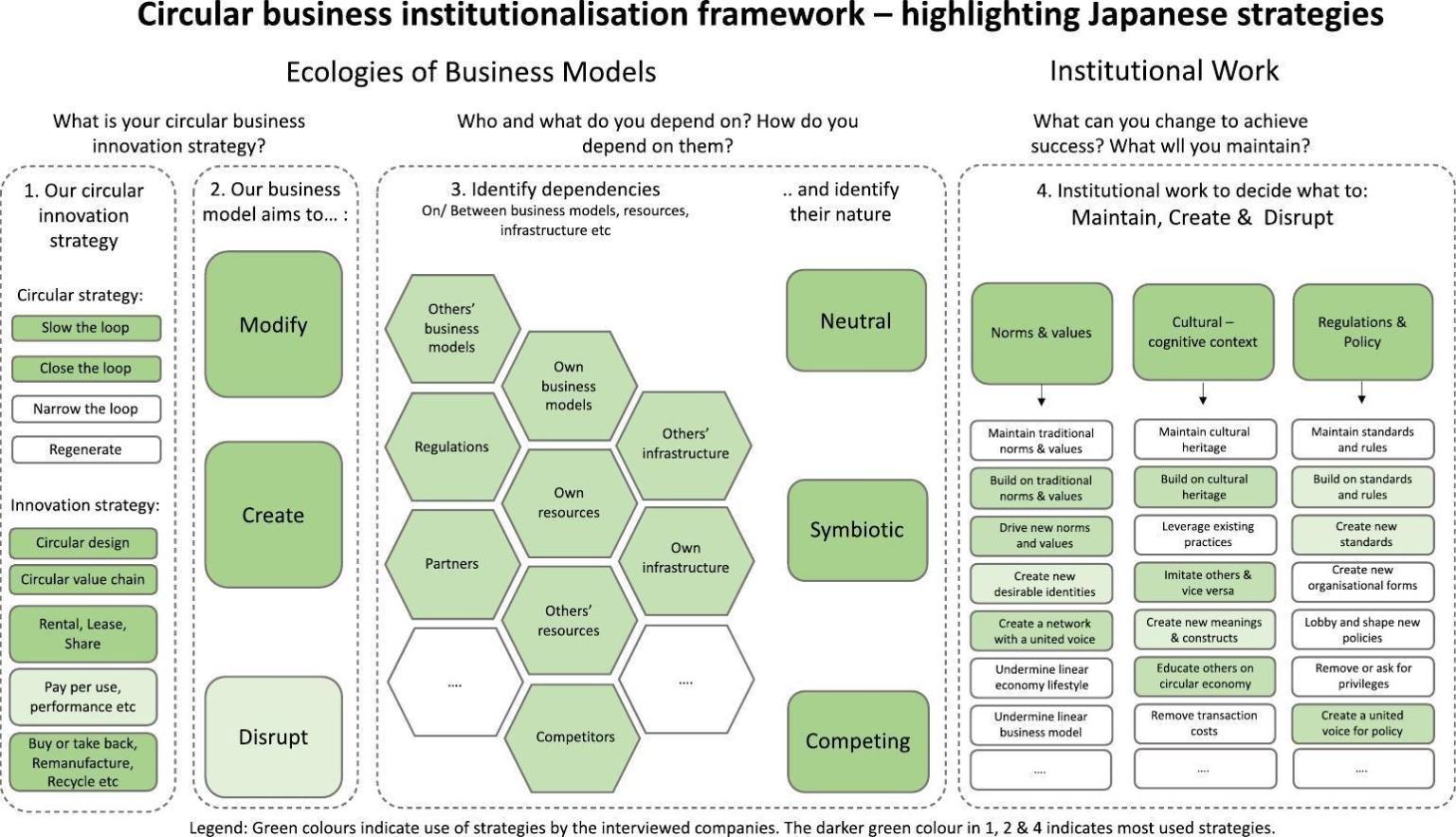 Circular business models in Japan: Analysis of circular business ...